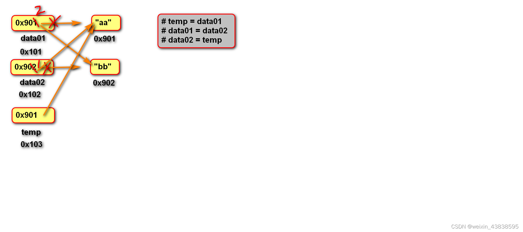 python学习基础篇Day02（P11~~23）-CSDN博客