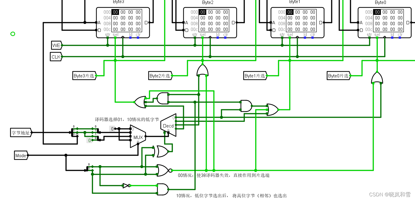 组成原理|educoder+Logisim存储系统实验_第1关:汉字字库存储芯片扩展实验-CSDN博客