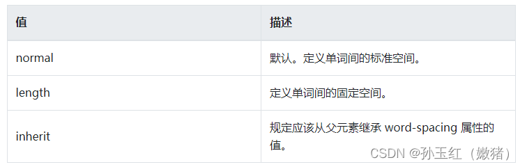 css - word-spacing 属性（指定段字之间的间距大小）属性定义及使用说明_css word-space-CSDN博客