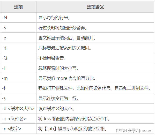 Linux文件管理在home目录下创建一个文件 Csdn博客 