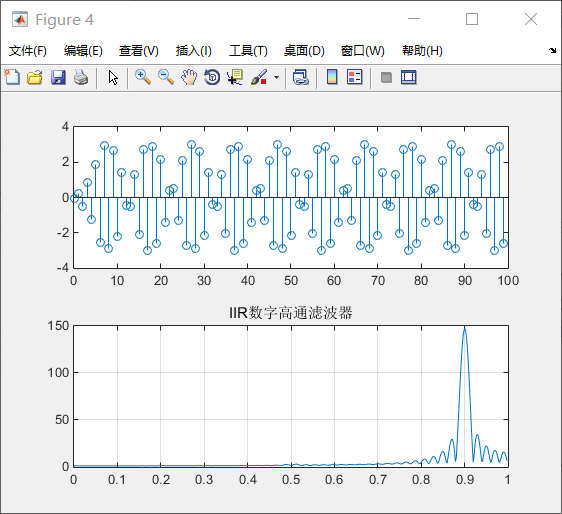 FIR窗函数和IIR模拟、数字滤波器的MATLAB实现_boxcar fir传输函数-CSDN博客
