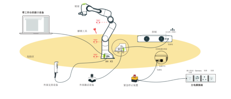 Franka Emika机械臂快速入门教程_franka机械臂-CSDN博客