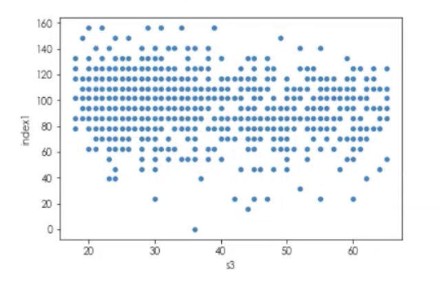 6-1 普通散点图（散点图）_scatterplot hue-CSDN博客
