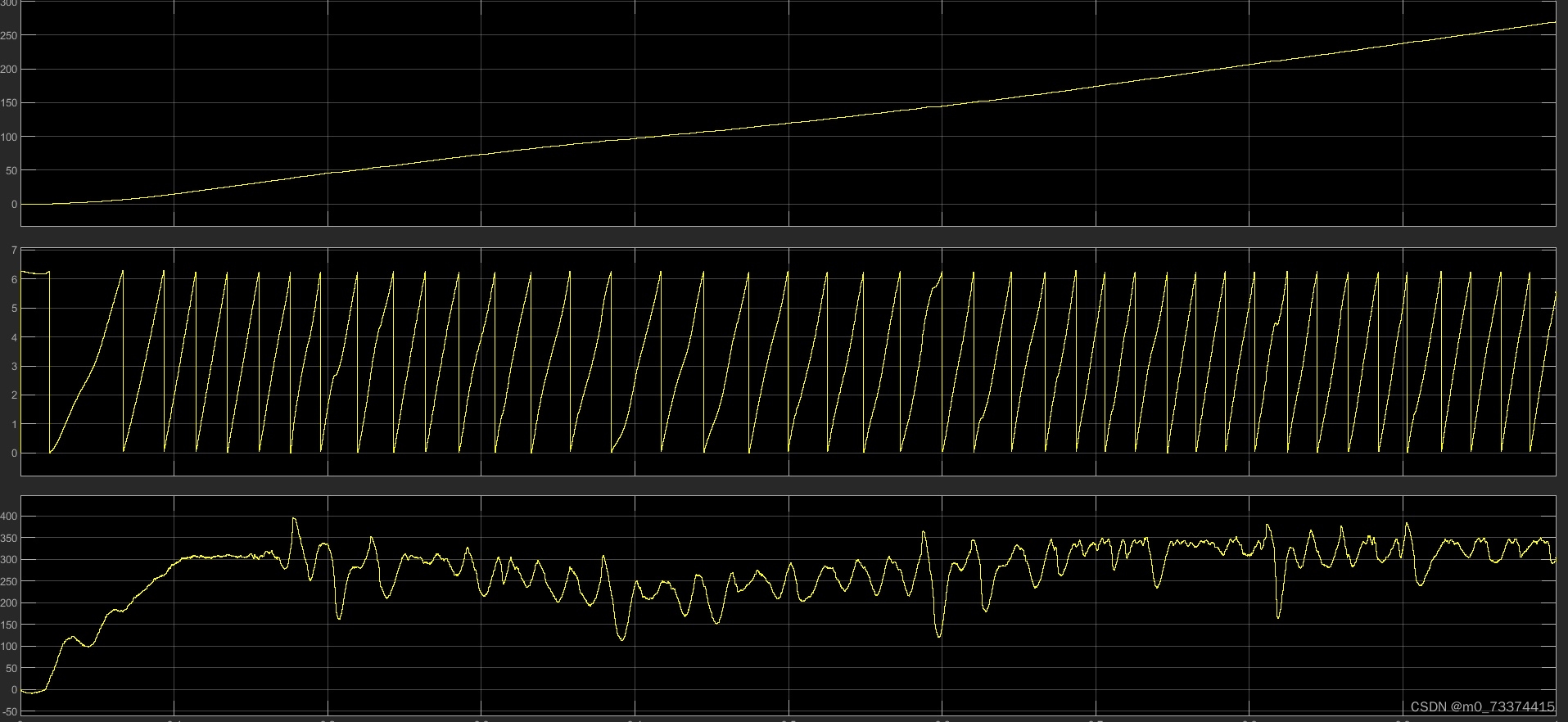 Pmsm无刷电机滑膜控制算法matlab仿真，离散模型，情况完全模拟mcu运行，速度环1k运行频率_matlab mcu仿真-CSDN博客