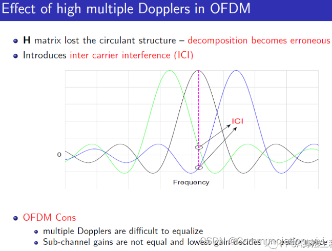 OTFS技术概述-CSDN博客