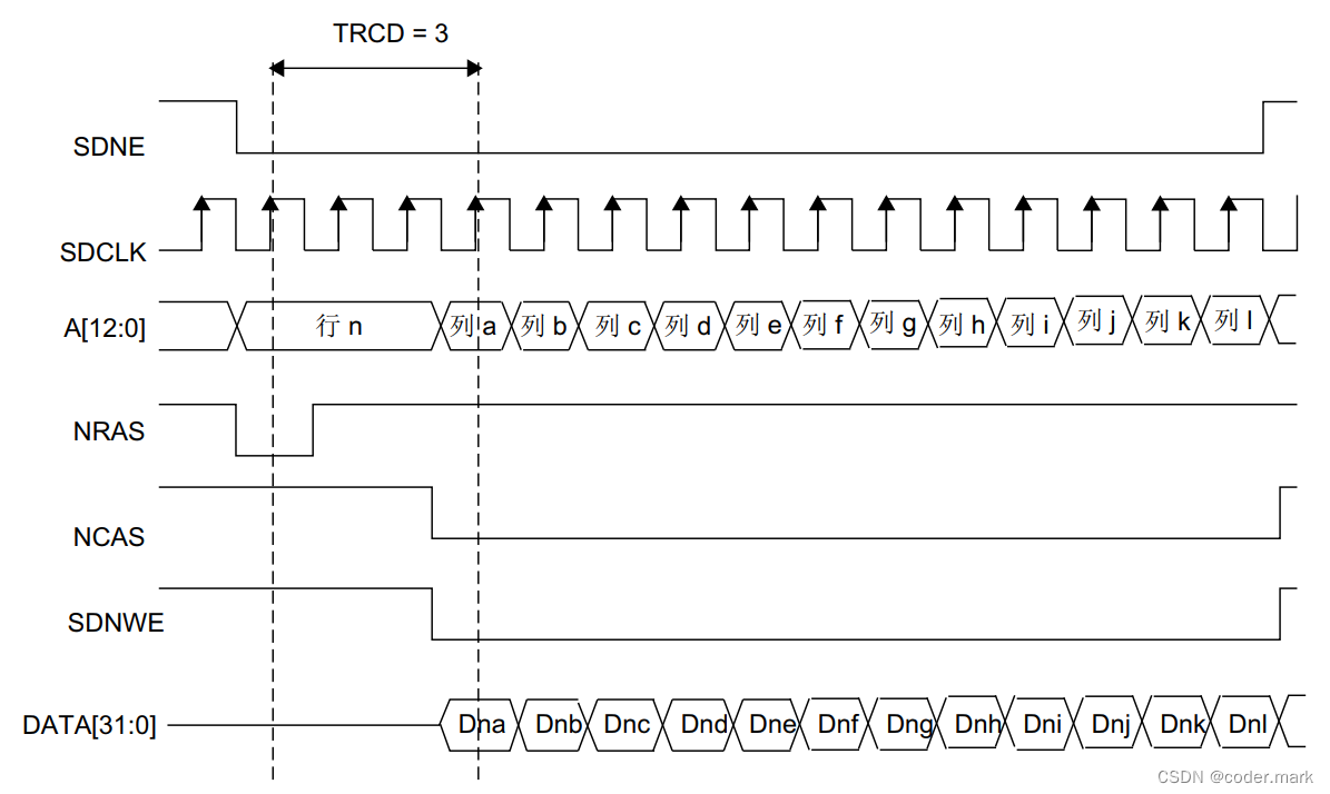 STM32CubeMX SDRAM的使用（二）_sdram timing-CSDN博客