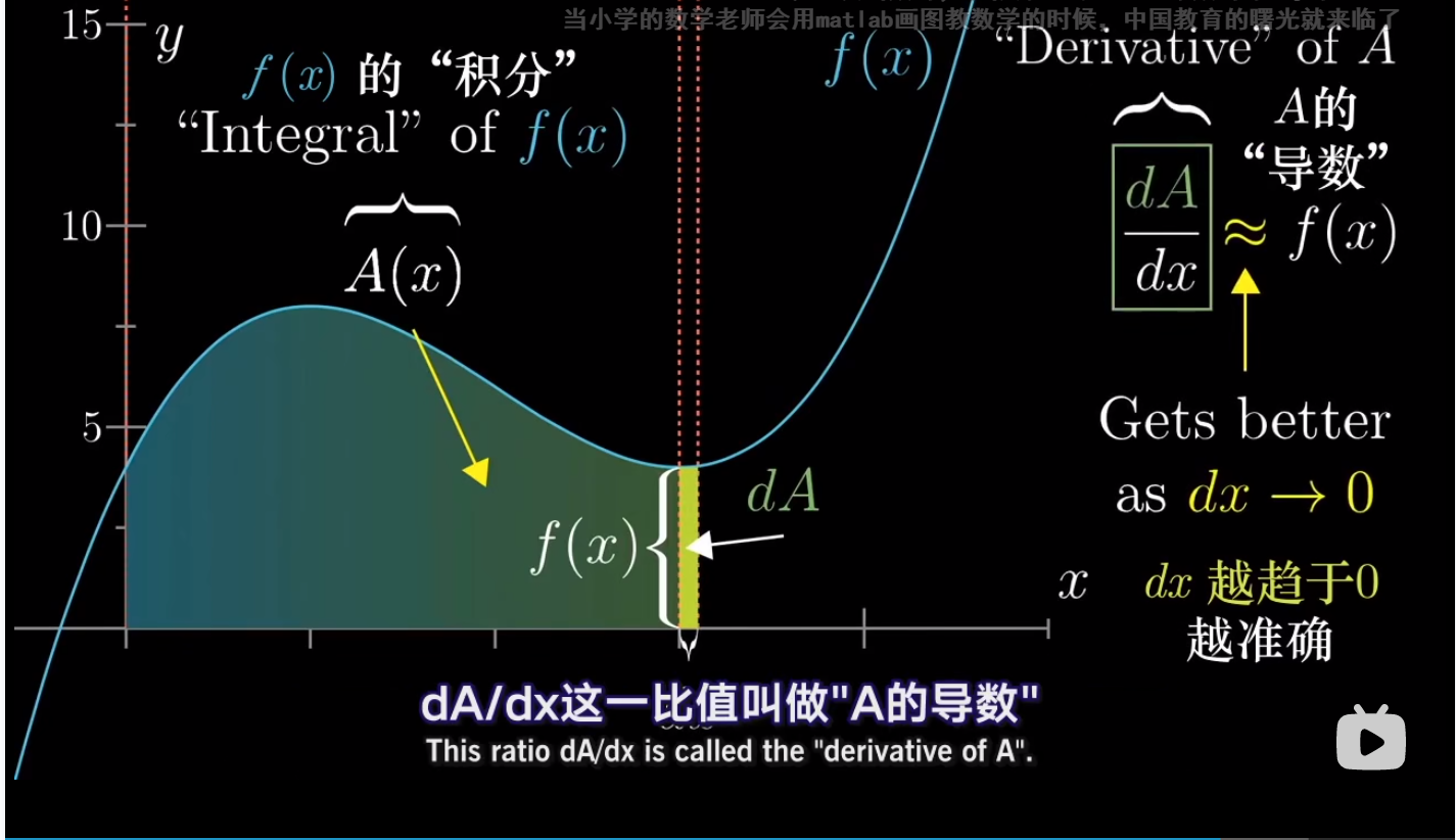 图形 2.3 HLSL常用函数介绍_hlsl sign_qq_36510950的博客-CSDN博客