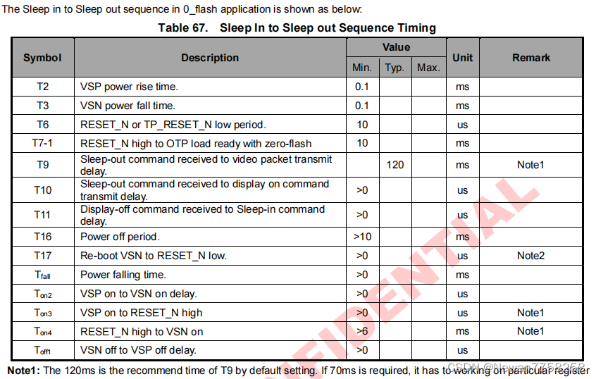 LCD基础时序介绍_iovcc-CSDN博客