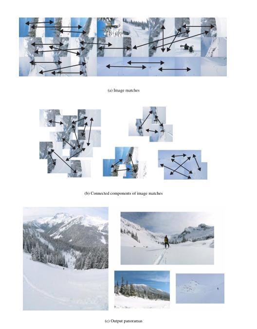 AutoStitch，一种强大的拼接技术-CSDN博客