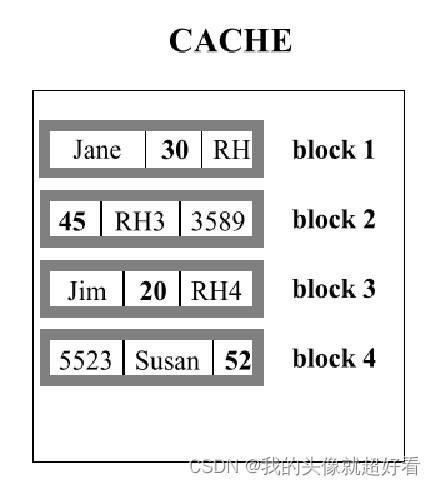 论文Data Page Layouts for Relational Databaseson Deep Memory Hierarchies ...
