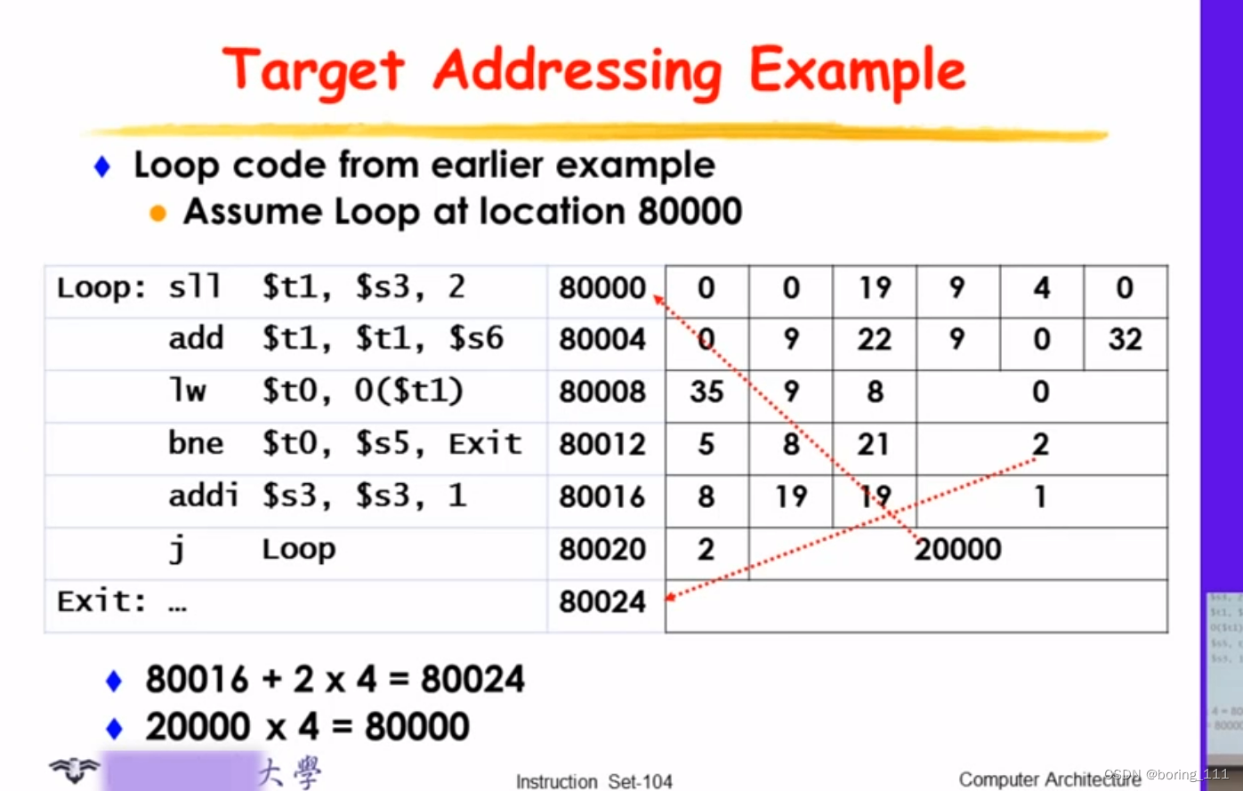 计算机体系结构L7 & L8_计算机的l7-CSDN博客