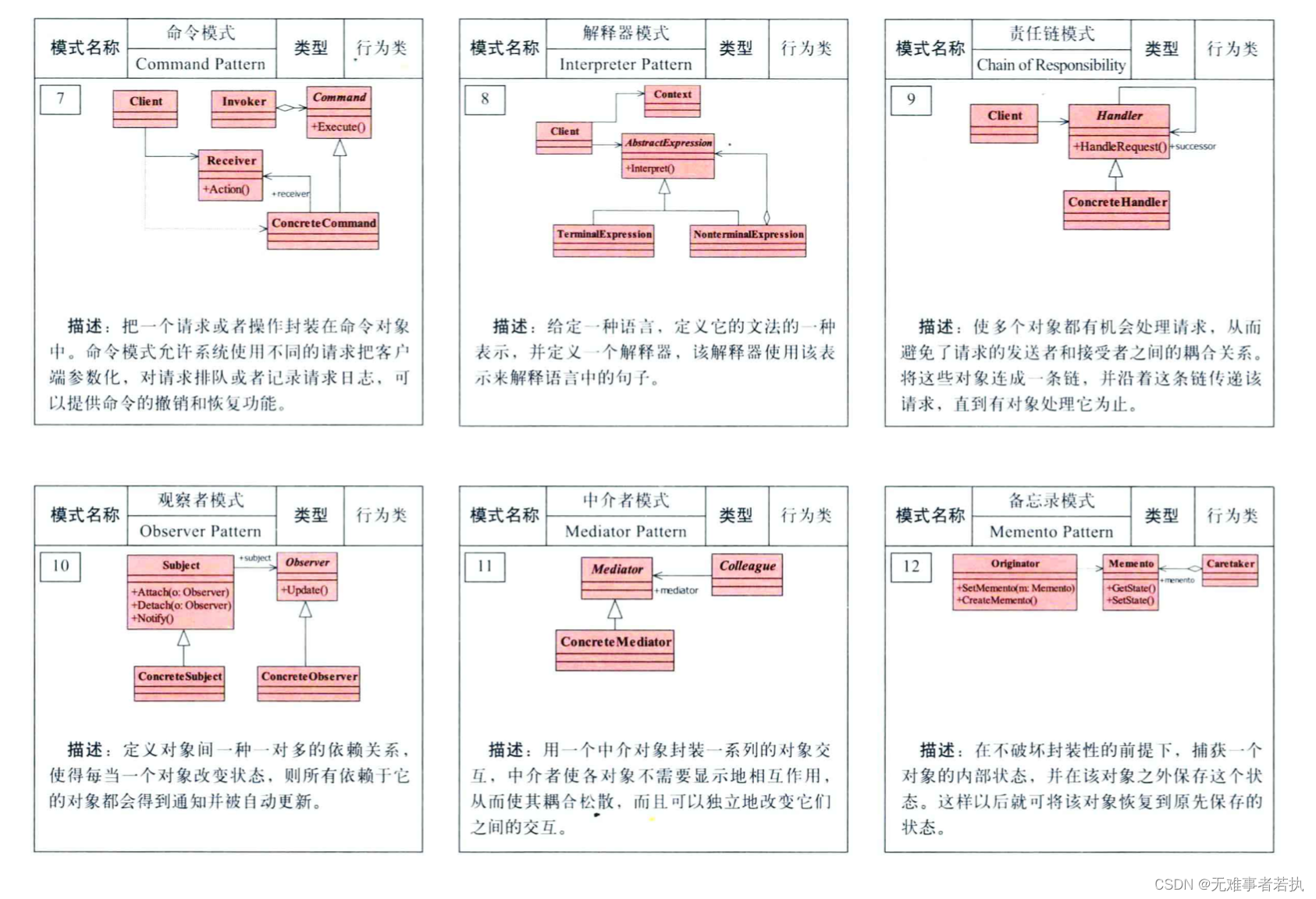 一、23种设计模式系列导引 Csdn博客