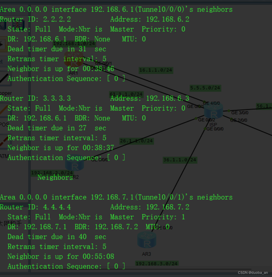 OSPF在MGRE上的实验练习-CSDN博客