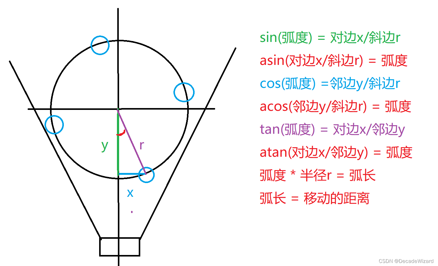 轮转图的实现3d以及2d 前端2d椭圆图片实现3d转圈效果 Csdn博客