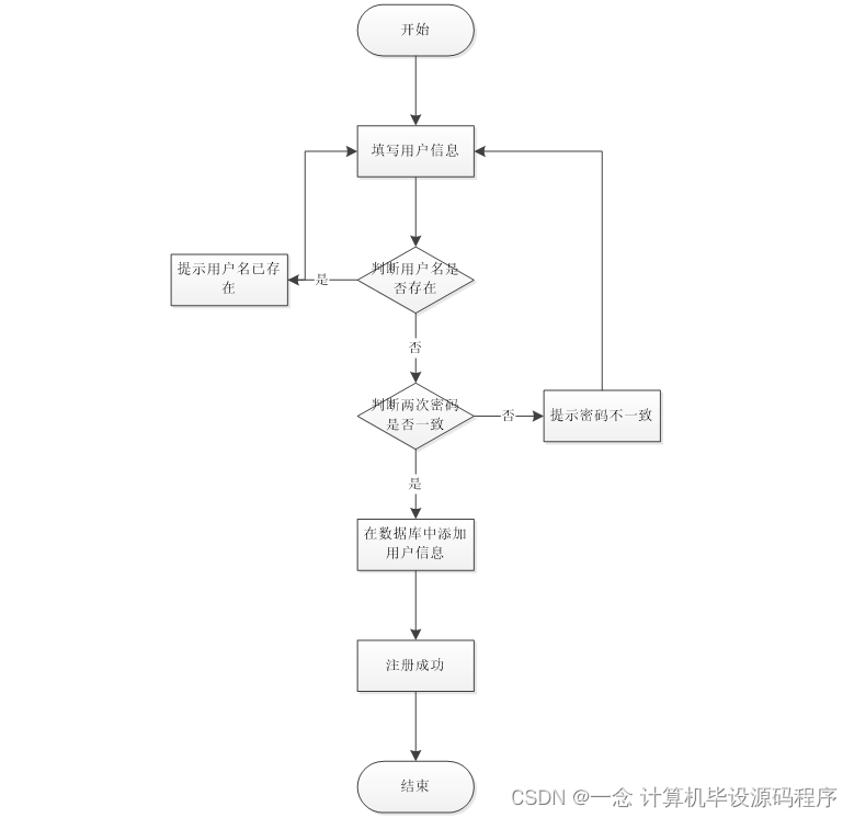 【附源码】java计算机毕业设计天气预报系统(程序lw部署)本题目要求完成天气预报系统架构图以及界面设计包括启动界面设 置界面对要显 Csdn博客 7331