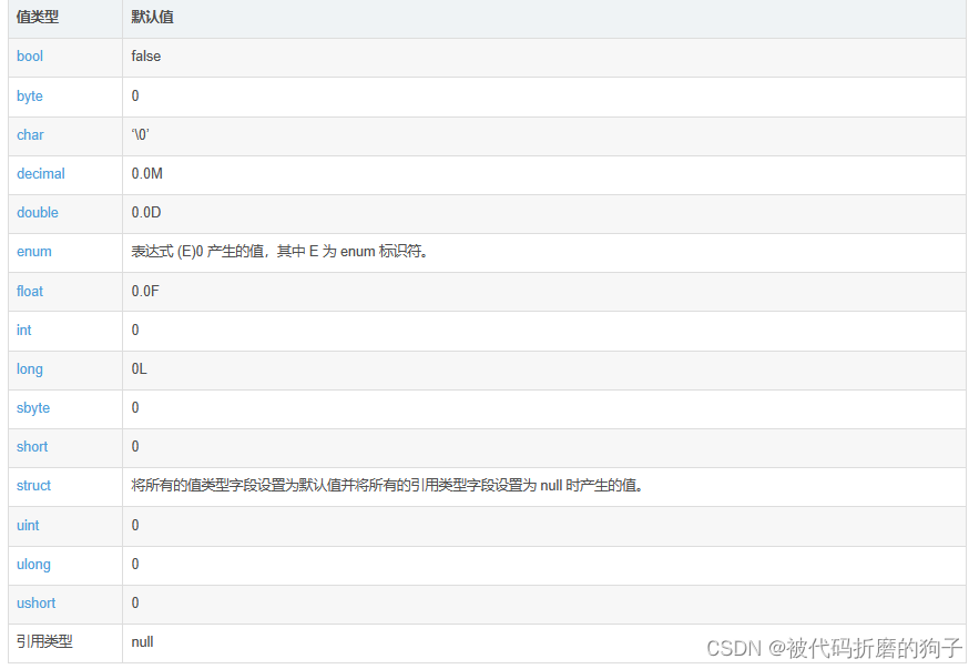 Unity中泛型＜t＞和泛型约束where 的使用 Unity 泛型 Csdn博客