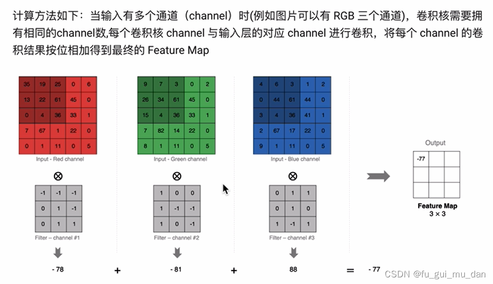 CNN网络-CSDN博客