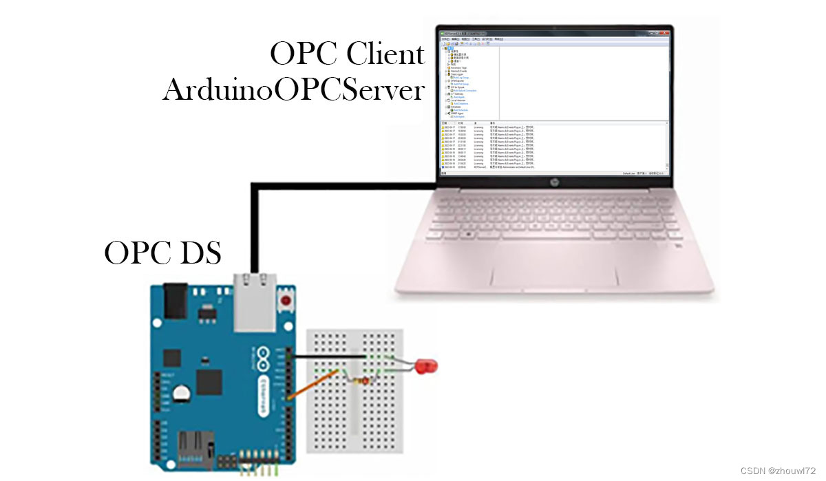 通讯编程004——使用Arduino OPC 控制照明-CSDN博客
