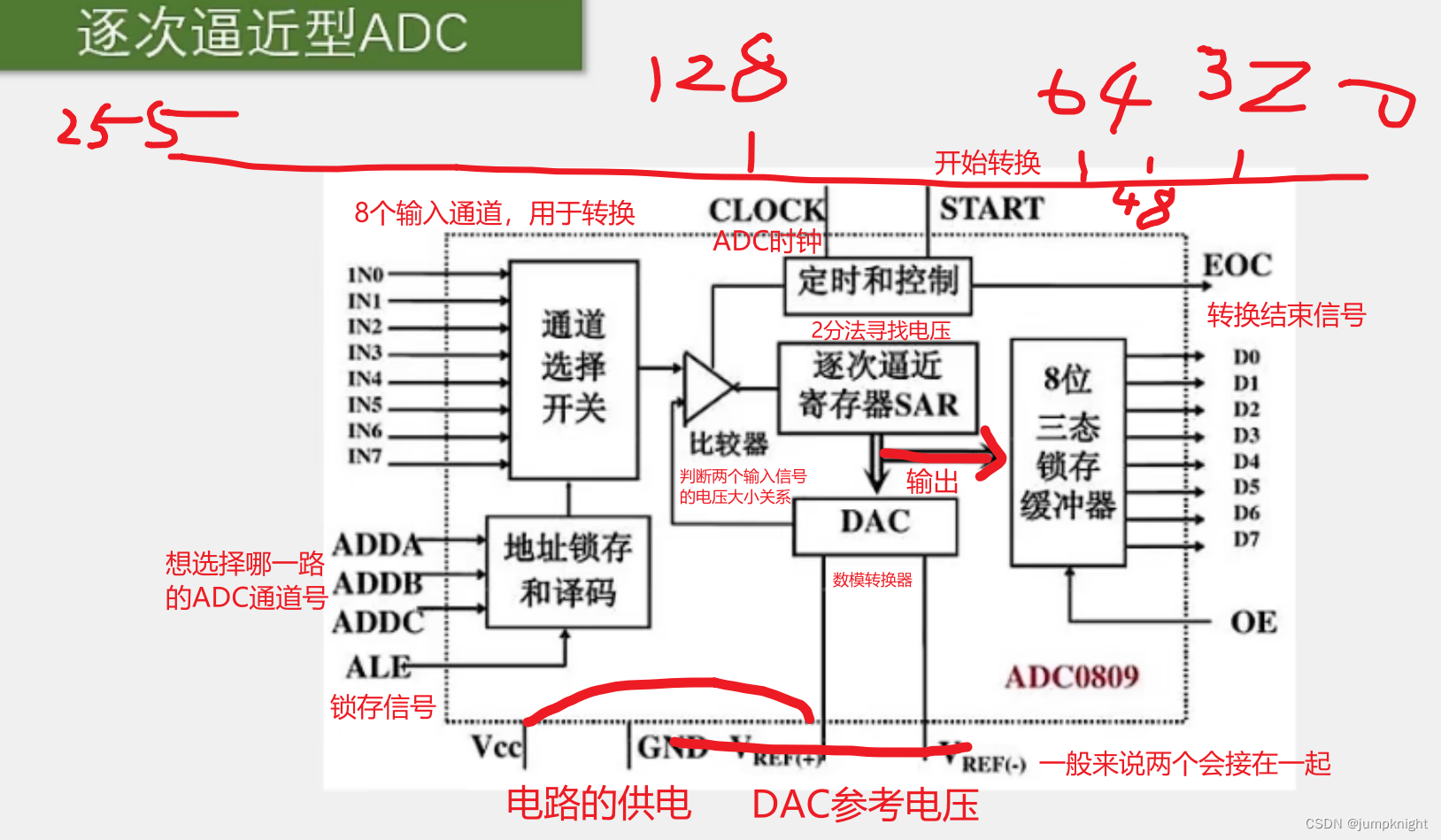 Stm32学习————adc模数转换器 Stm32f103c8t6adc输入电压 Csdn博客