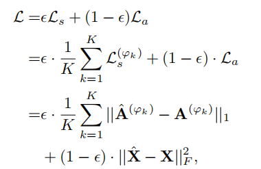 【图异常检测论文解读】AnomMAN: Detect Anomaly on Multi-view Attributed Networks_anomman: detect anomaly on ...