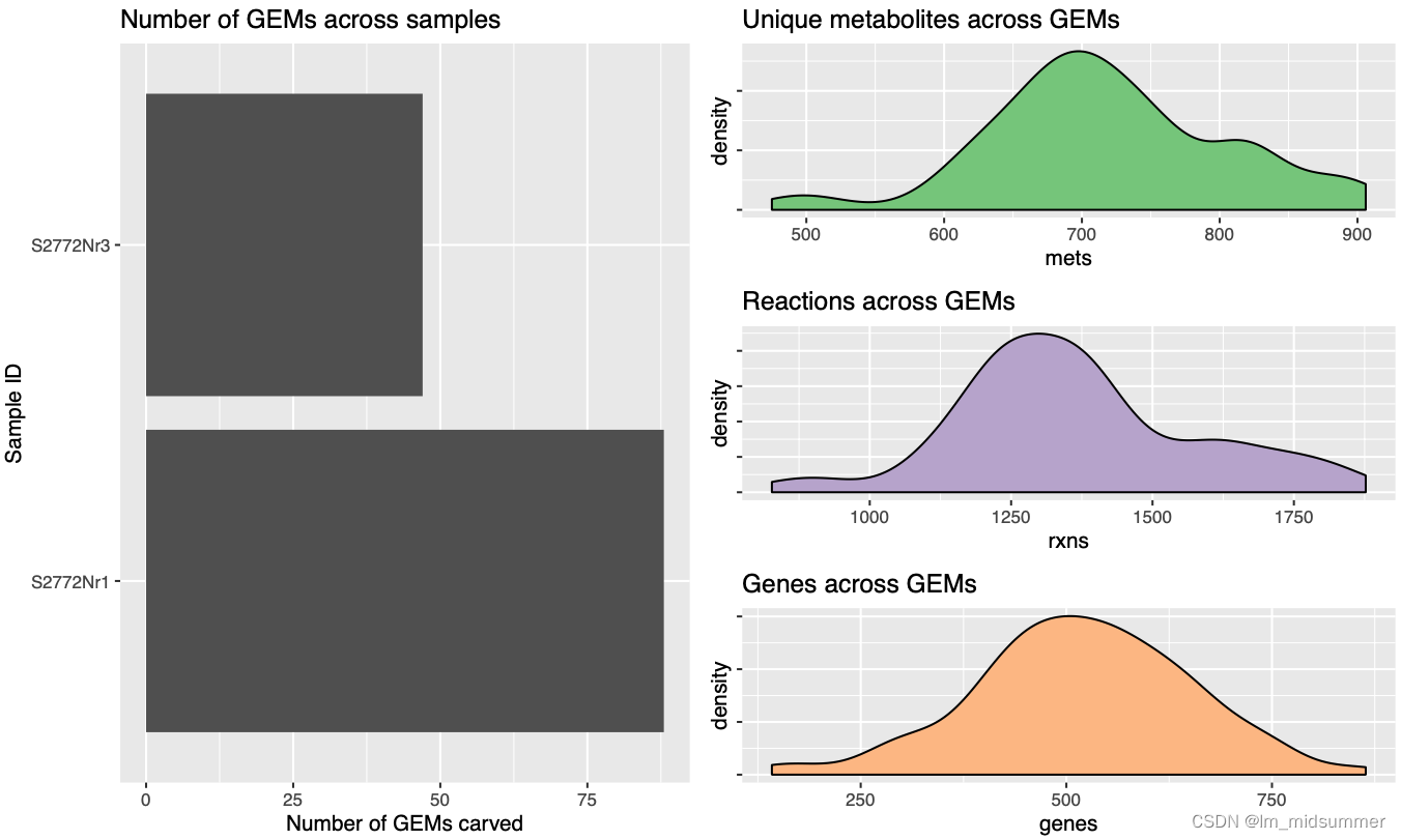MetaGEM——构建基于基因组的代谢模型GEM_基因组规模代谢网络模型-CSDN博客