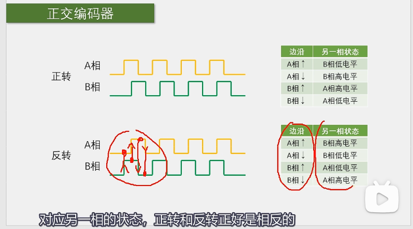 Stm32之定时器编码器定时器用作编码模式时通道3和4作废不用么 Csdn博客