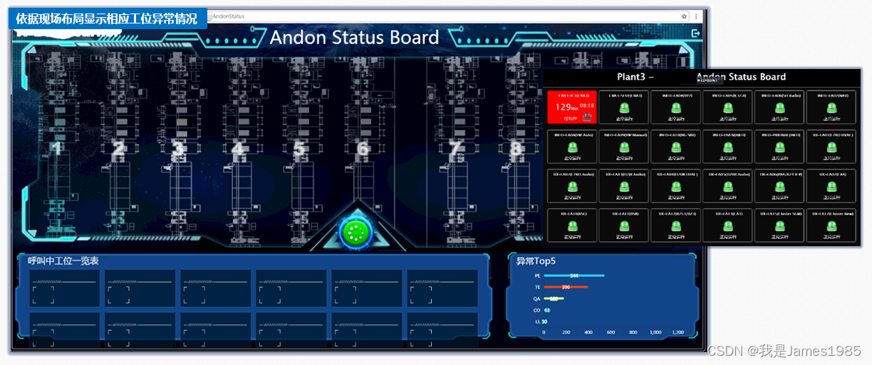 RockPlus Andon系统在精益生产中的最佳实践-CSDN博客