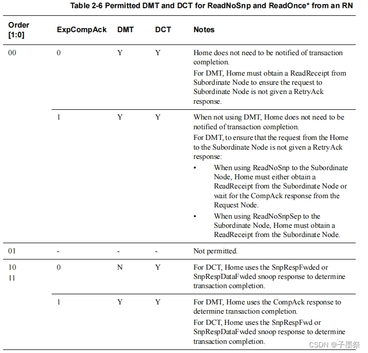 【CHI】Transaction structure_chi receipt-CSDN博客