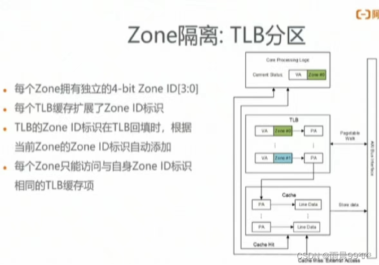 RISC-V TEE(可信执行环境)方案初探_安全二次方security²的博客-CSDN博客