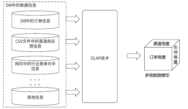 CDA Level1知识点总结之数据结构_表结构数据的引用参照对象-CSDN博客