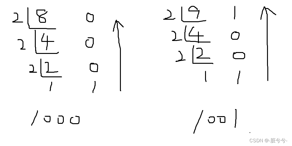 字符编码方式字符编码算法 Csdn博客