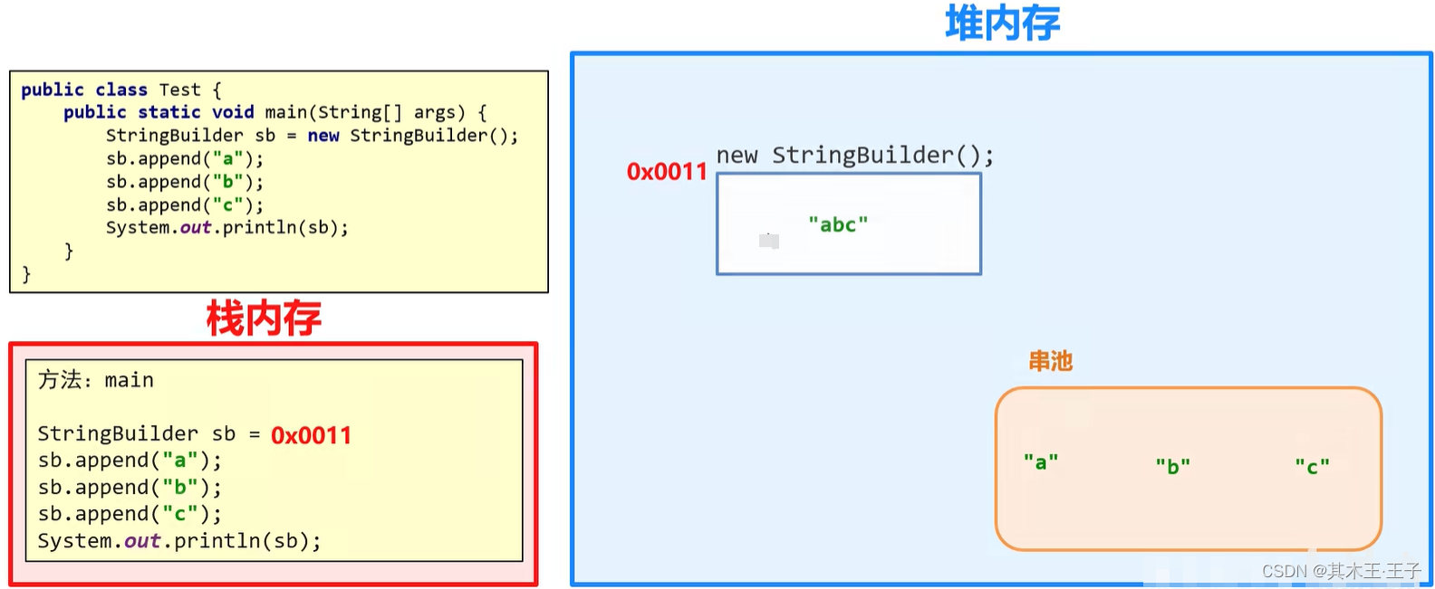 16 Java字符串拼接的低层原理java字符串拼接原理 Csdn博客