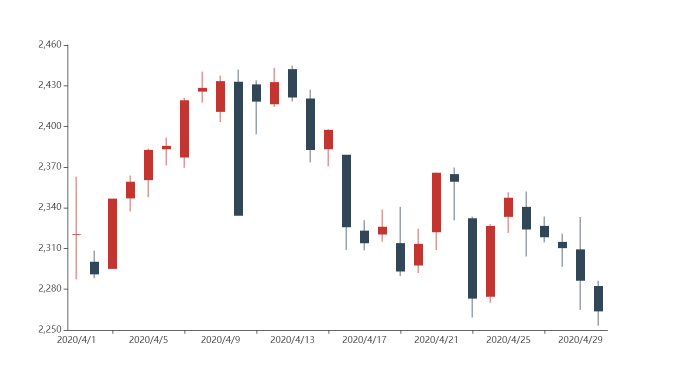 pyecharts各种图表实现（超级全）_pyecharts table_普通网友的博客-CSDN博客