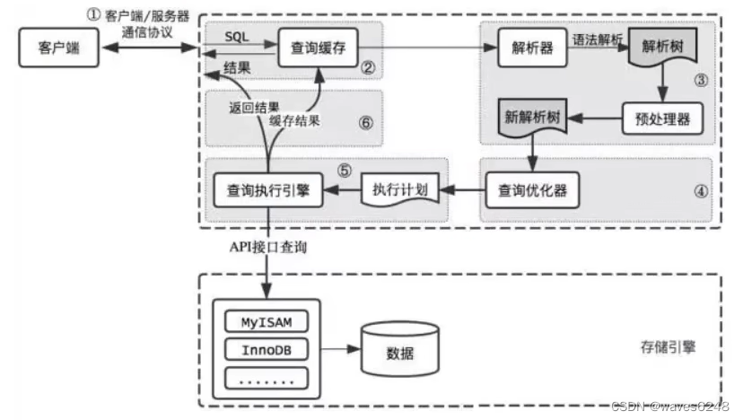 MySQL-基础01_systemctl status mysqld-CSDN博客