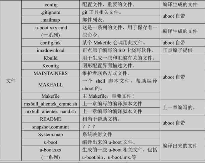 U-Boot顶层Makefile详解_uboot makefile详解-CSDN博客