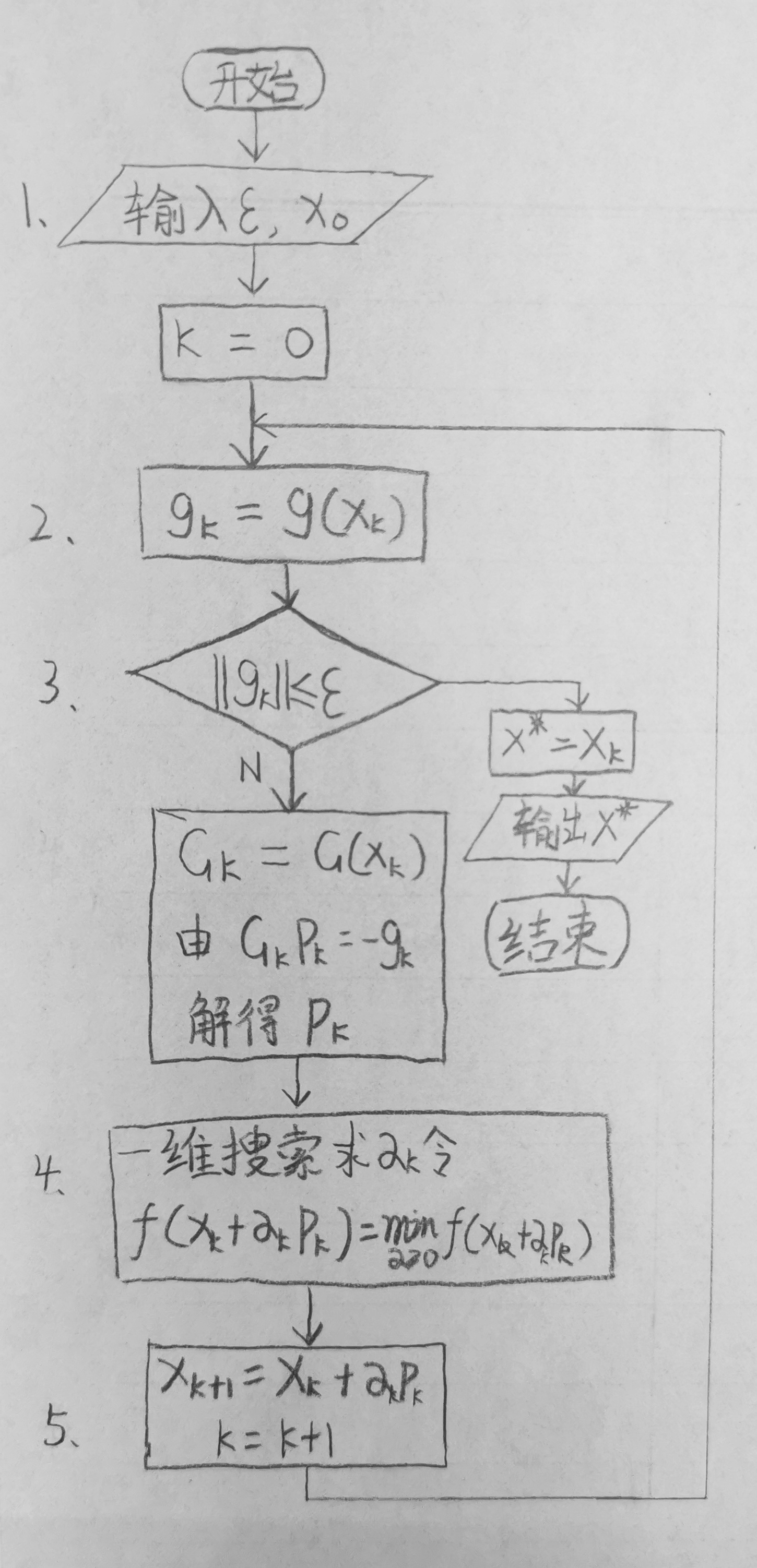 利用 Matlab 编程实现 Newton 法与阻尼 Newton 法matlab Newton Csdn博客