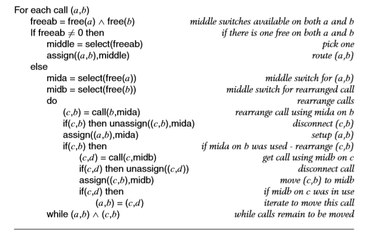 NoC（Network on Chip）基础 (4)：Non-Blocking(Circuit Switch)Network ...