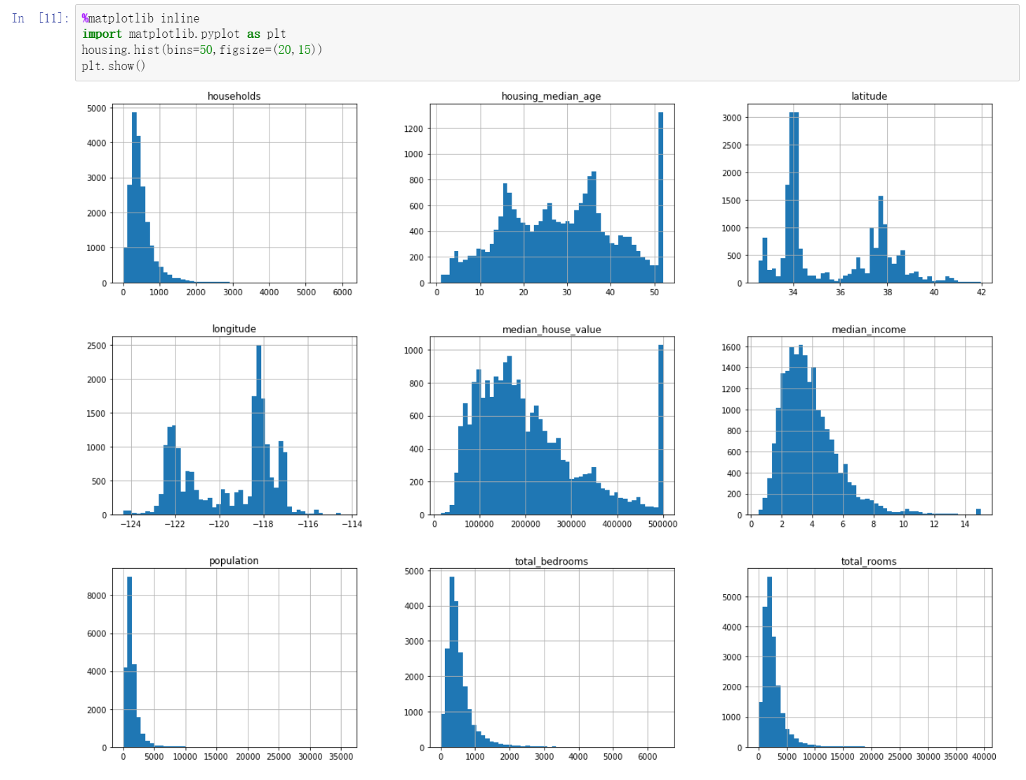 加载数据集_housing.csv-CSDN博客
