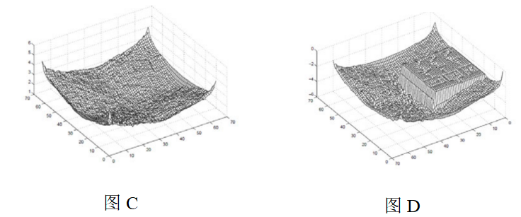 基于2D-FFT的变换域信息隐写-CSDN博客