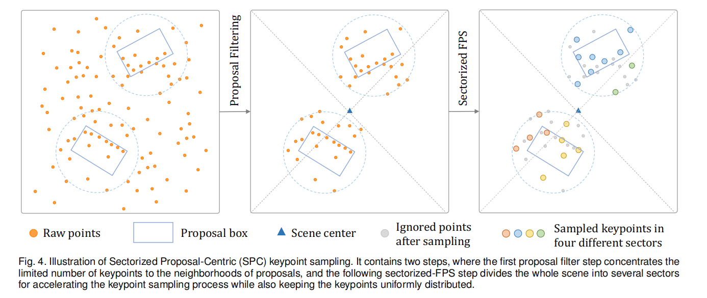 PV-RCNN++网络结构和代码解析_pvrcnn plusplus_NNNNNathan的博客-CSDN博客