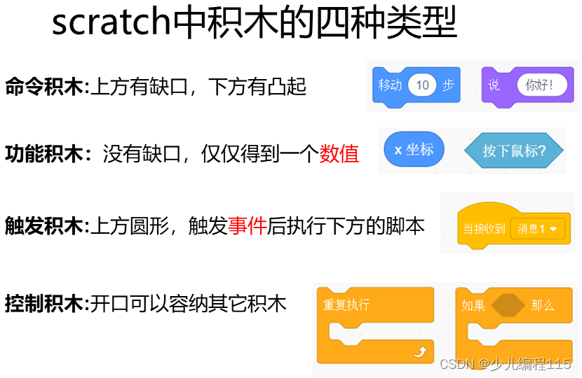 Scratch3.0 运动和绘图_scratch3图章功能-CSDN博客