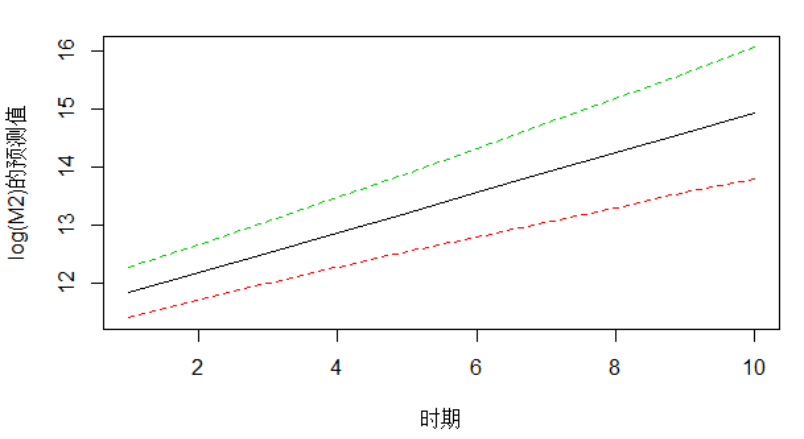 第3章 R语言编程基础——基于r软件的传统计算（超详细）编程计算机器ε的值r语言 Csdn博客