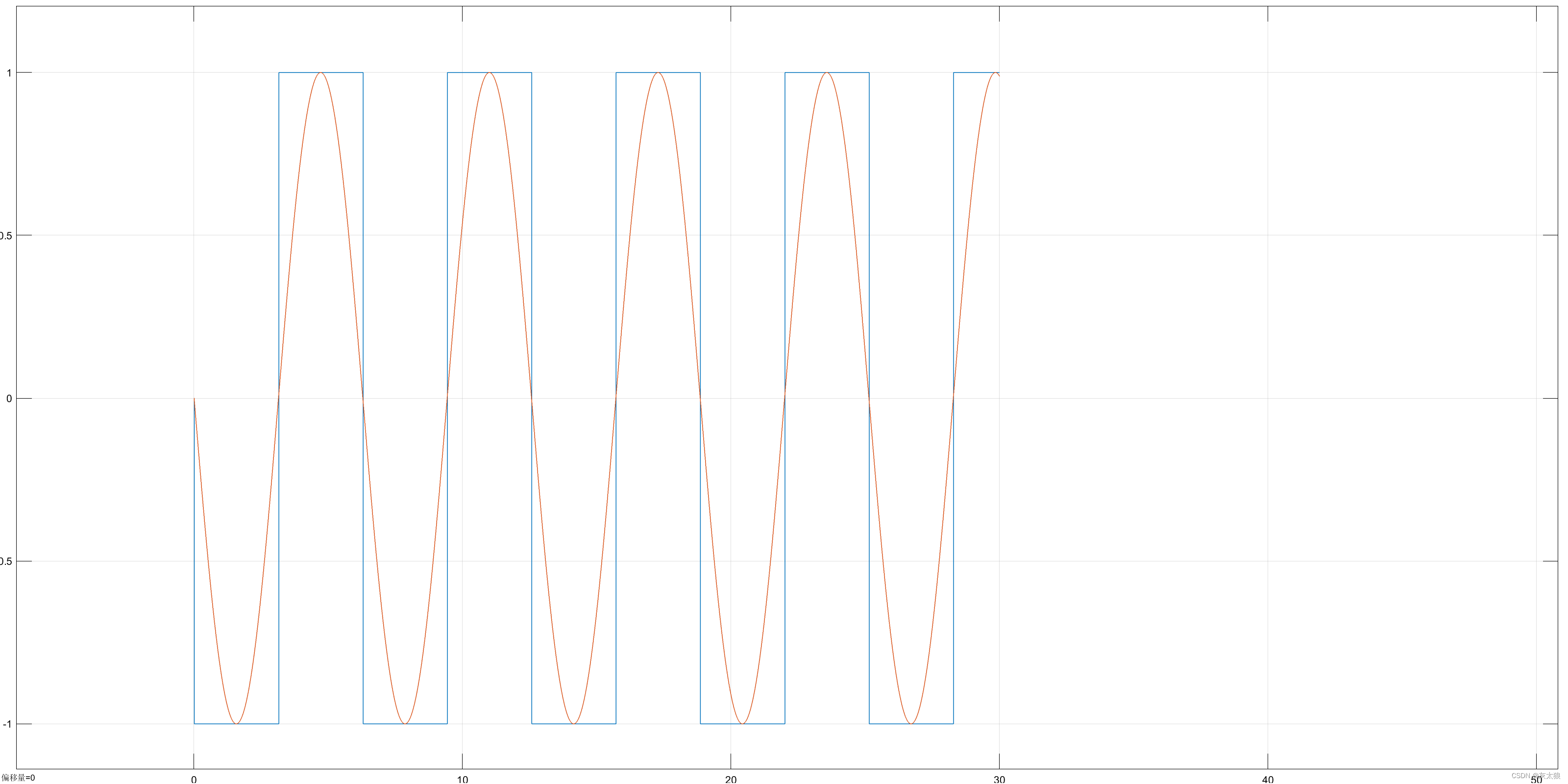simulink 串口模块配置详解 【硬件在环仿真】_simulink串口实时仿真-CSDN博客