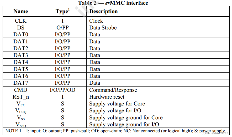 03-emmc的基础描述-速率_带宽_引脚_上电_时序_hs400es-CSDN博客