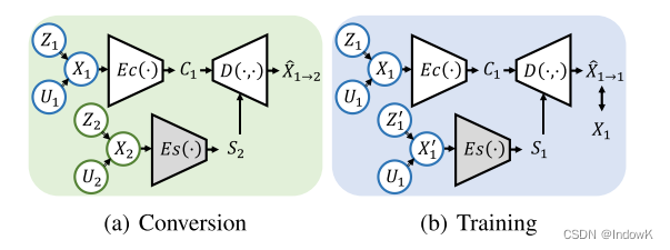 AutoVC实验学习笔记-CSDN博客