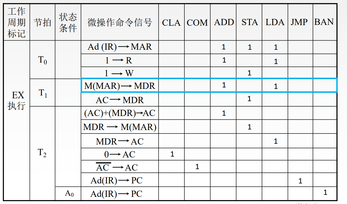 中央处理器（CPU）—— 控制器的功能和基本原理（硬布线控制器（CU））_cu214控制器-CSDN博客