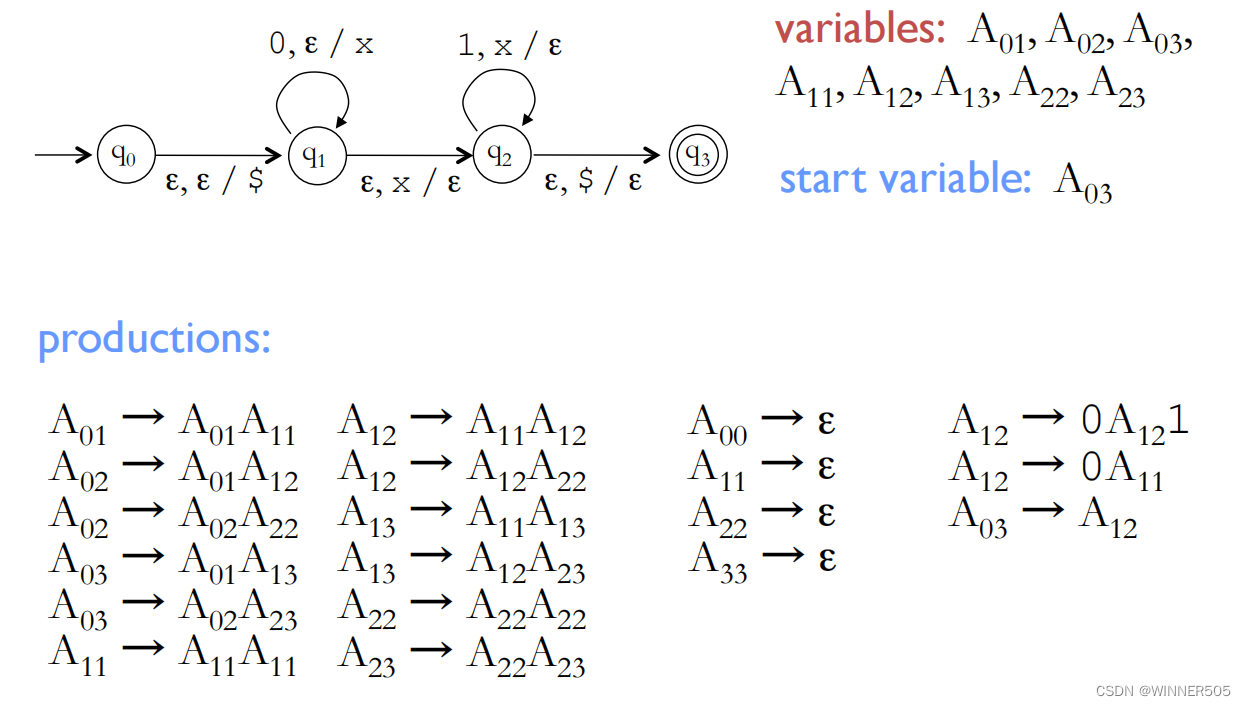 【COMP218 第七次笔记】-CSDN博客
