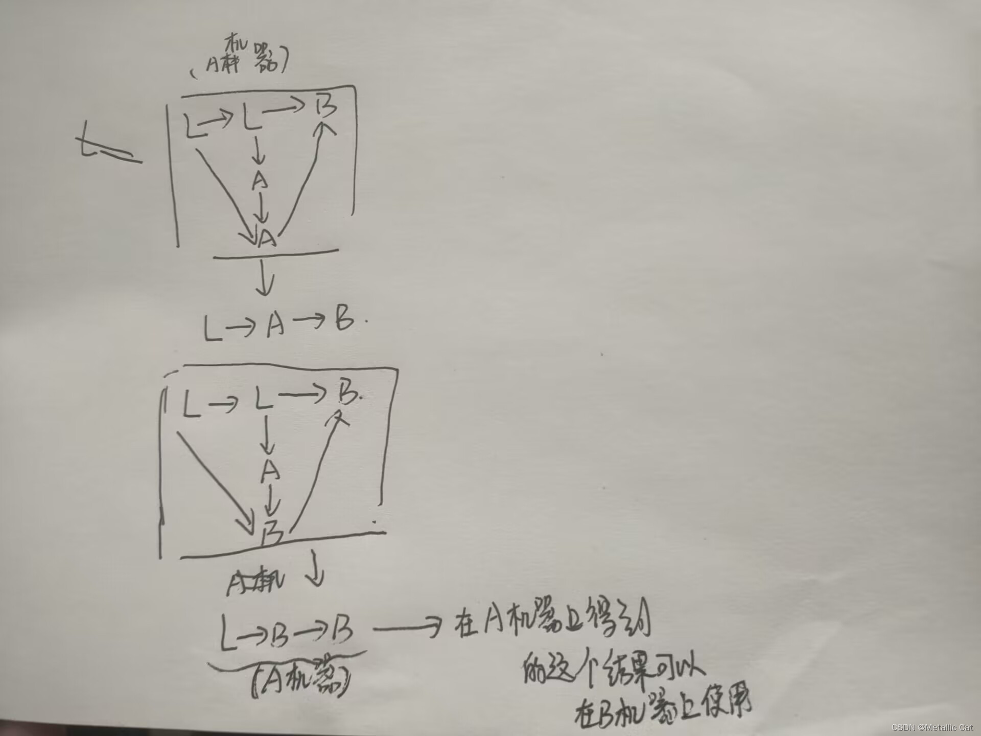 编译原理 引论 编译与计算思维编译转换器 Csdn博客 3716