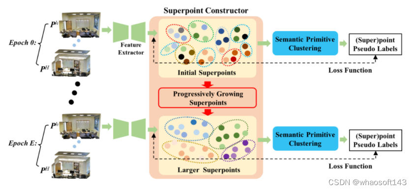 GrowSP_growsp csdn-CSDN博客