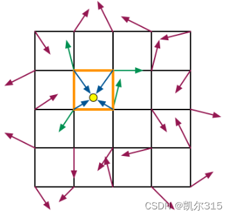 Shader Grapgh节点总结_shader graph lerp节点-CSDN博客